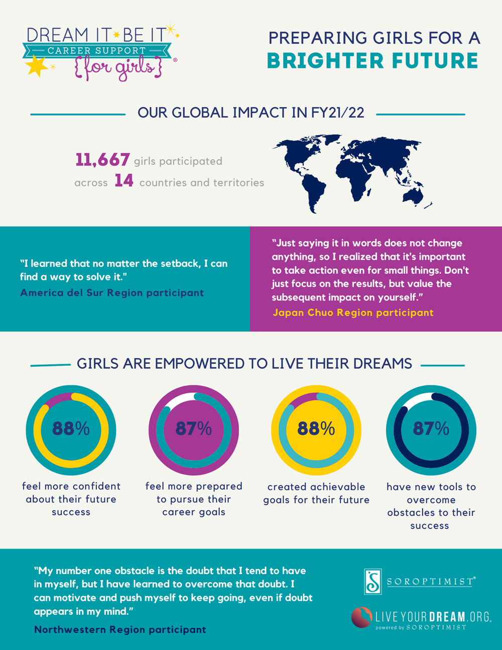 New Club Year, New Program Details! — Soroptimist Blog