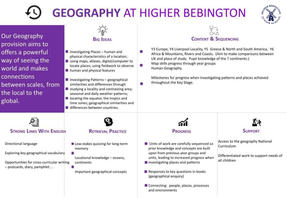 Geography — Higher Bebington Junior School