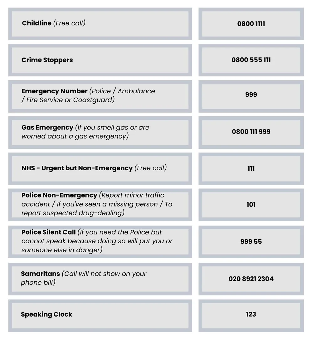 Useful Numbers — Plumstead & Glyndon