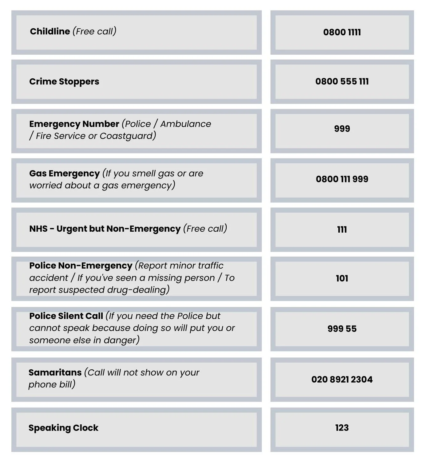 Useful Numbers — Plumstead & Glyndon