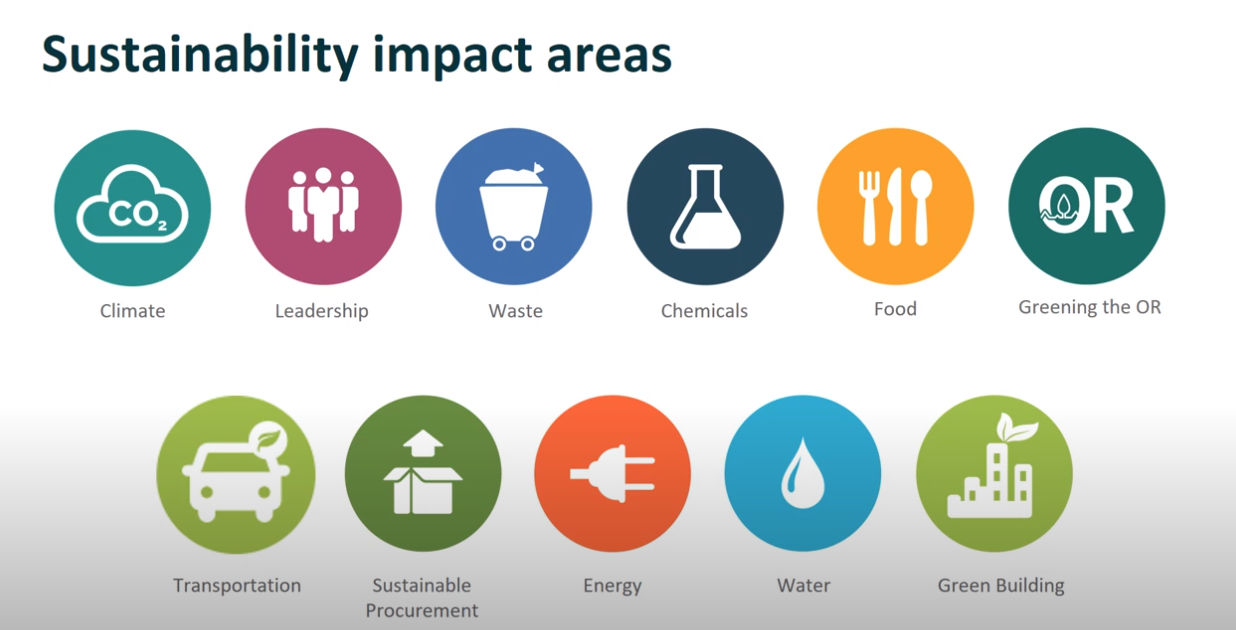 How to Leverage Practice Greenhealth’s 2025 Environmental Excellence ...