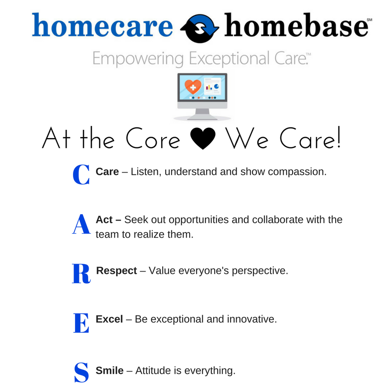 Iconic Core Values | Groove Management