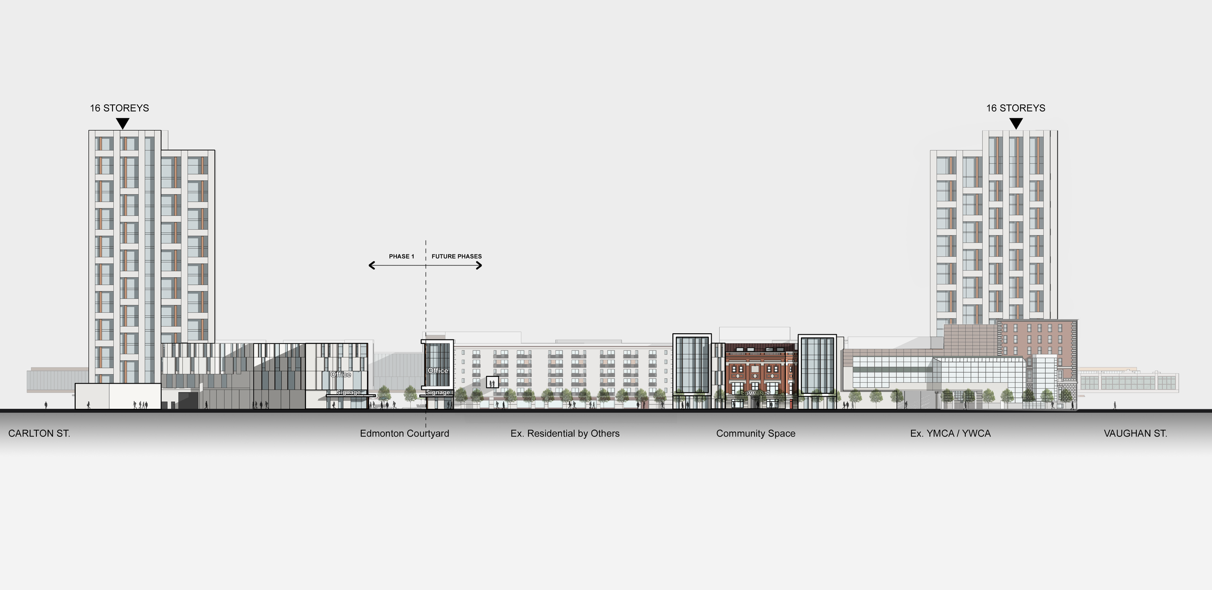 Portage Place Residential Intensification — P E T R O F F
