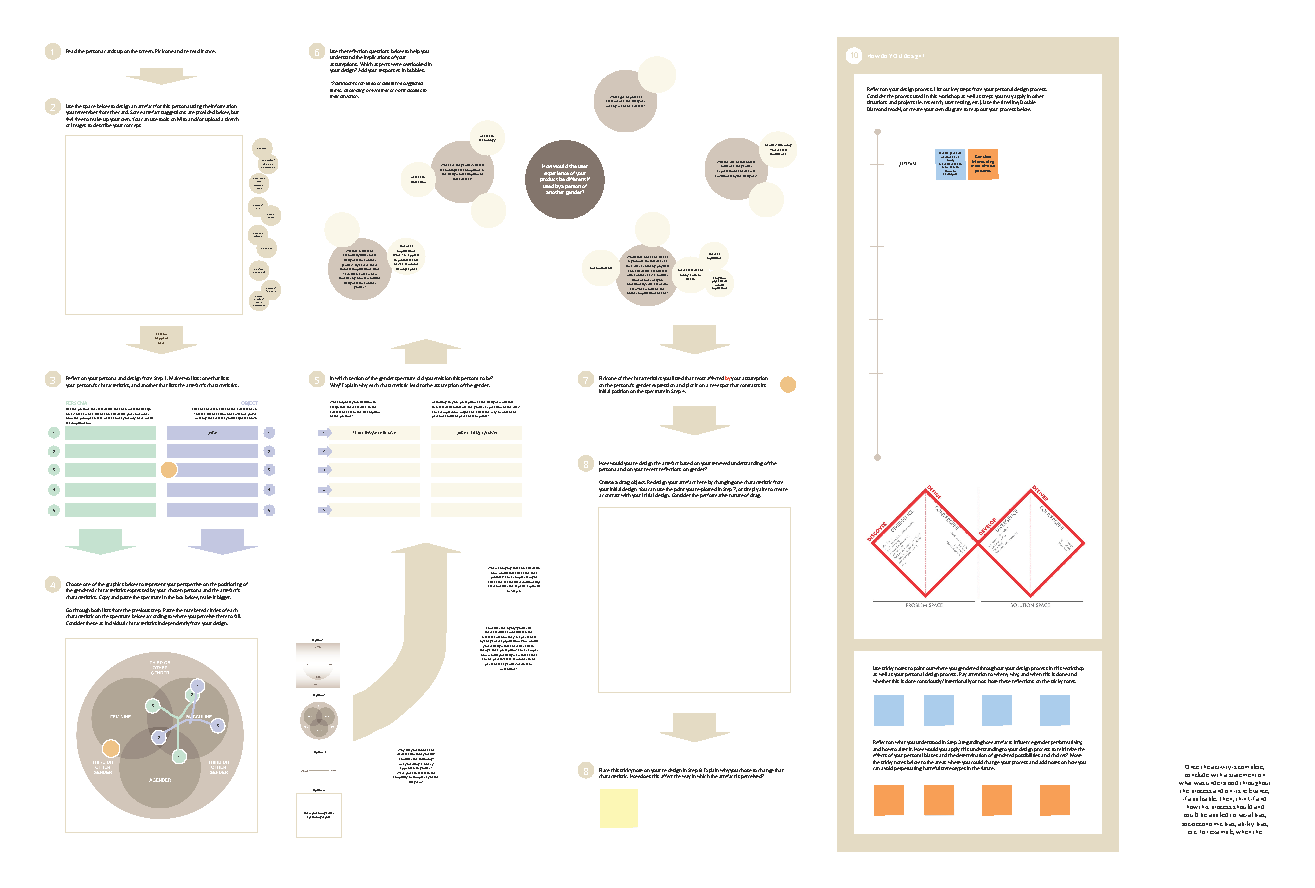 Projects — Urban Imaginaries Lab