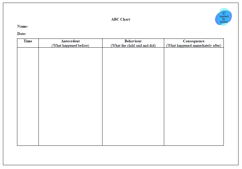 Abc Chart Behaviour Template
