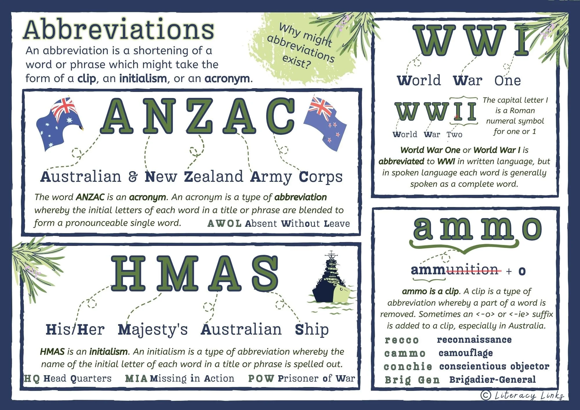ANZAC Day - commemorating through word study — Kylie Conrad - Literacy ...