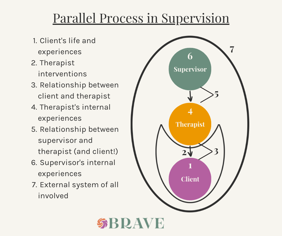 Vicarious resilience in clinical supervision