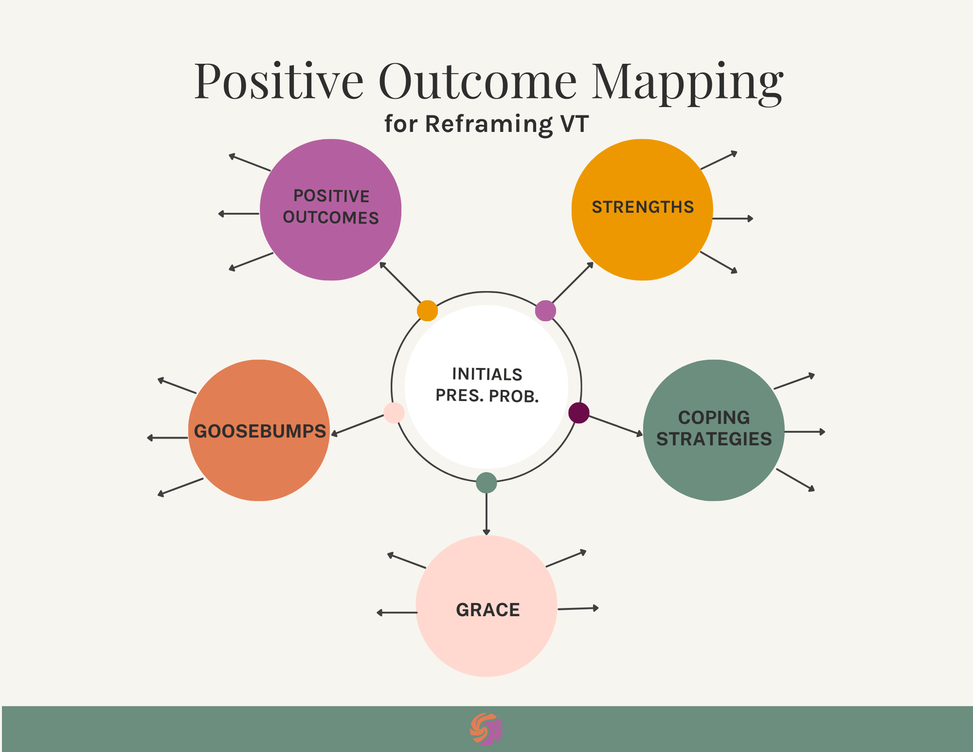 How Positive Outcome Mapping Helps Trauma Therapists Harness Vicarious ...