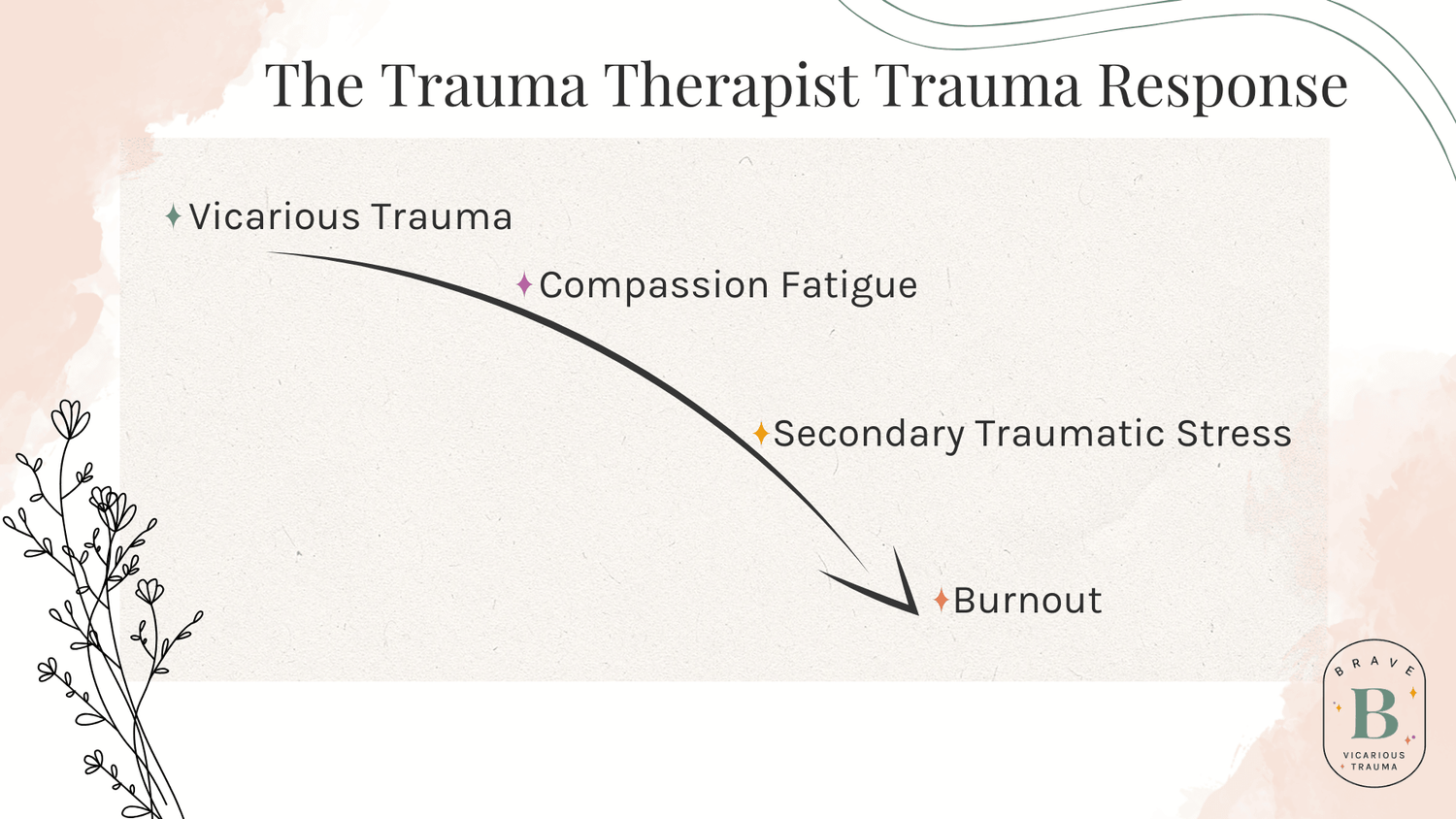 Compassion Fatigue in Trauma Therapists: How to Recognize, Prevent, and Recover