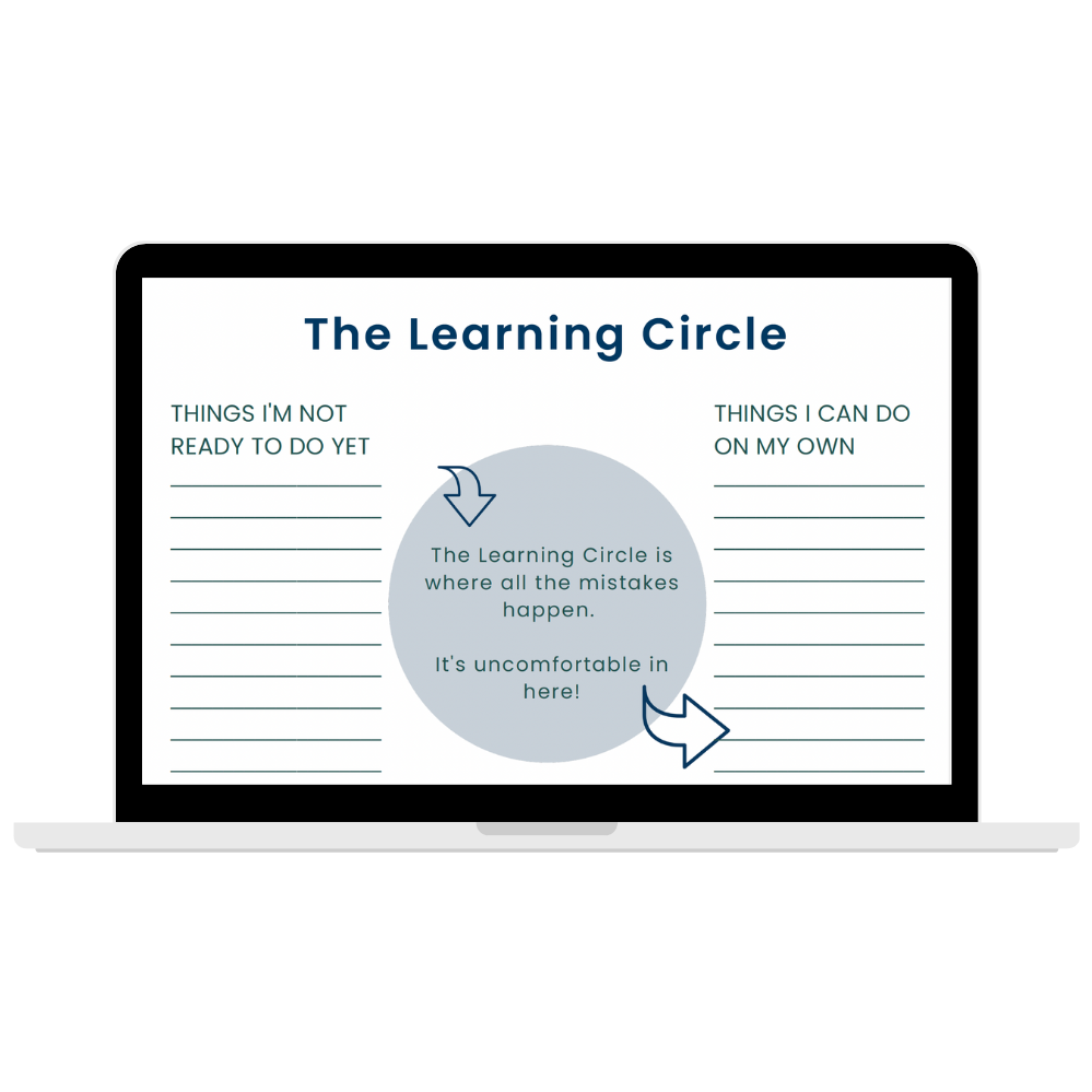 The Learning Circle — Learn with Dr. Emily