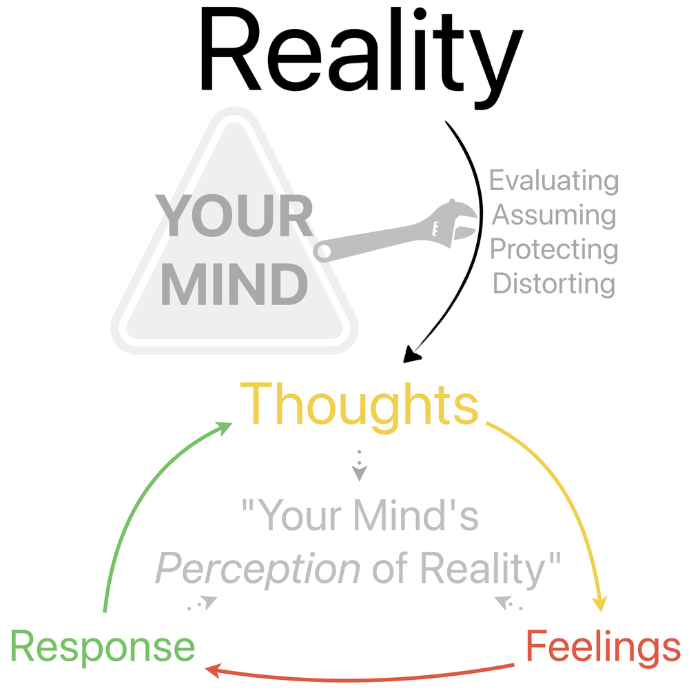 Distorted Thinking Patterns — Stanly Tran, LCSW