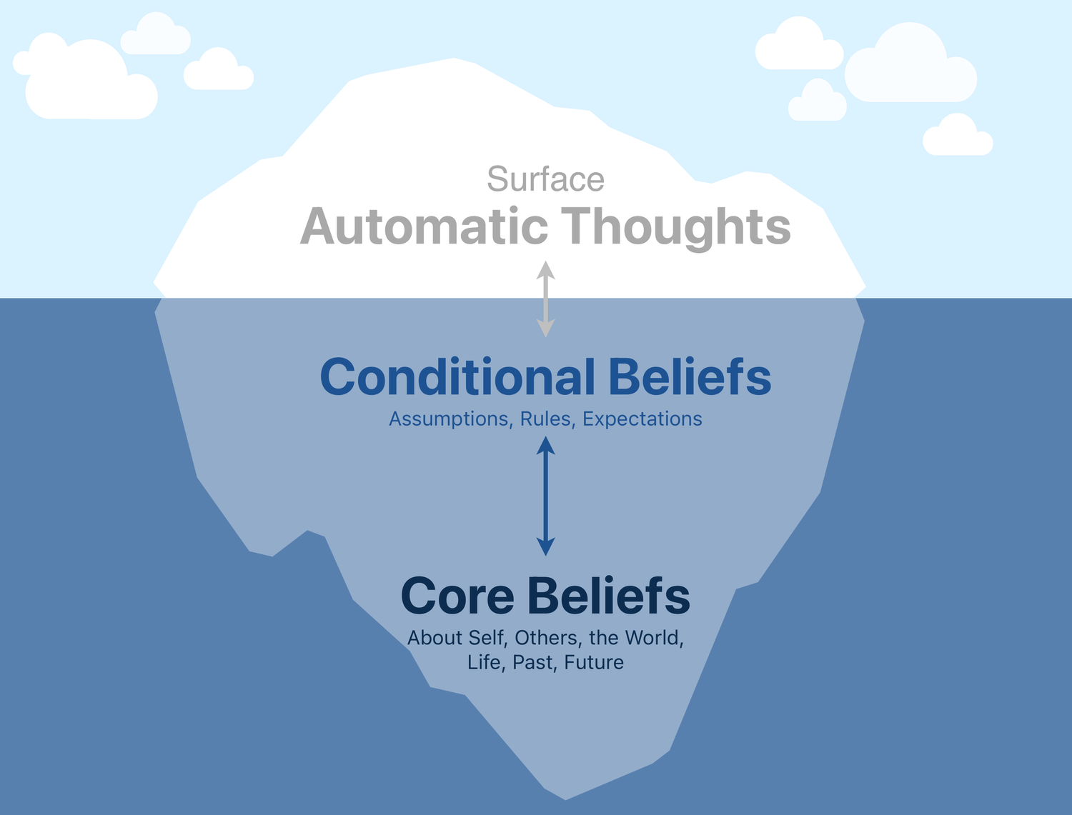 Digging Deeper — Stanly Tran, LCSW