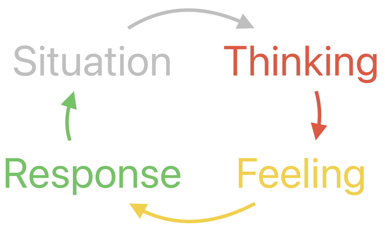 Understanding Patterns — Stanly Tran, LCSW