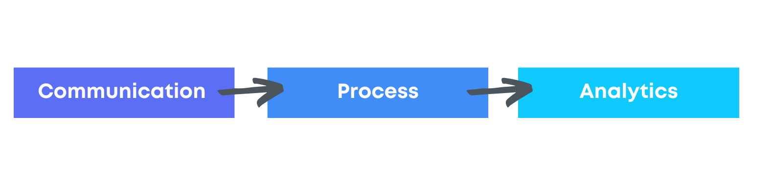 Litigation Management - Series 1 — ClaimDeck