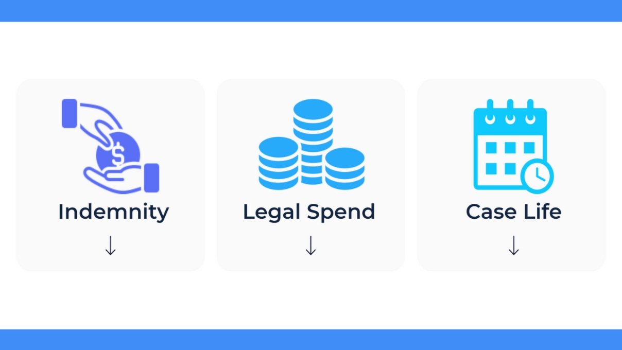 Litigation Management - Series 2 — ClaimDeck