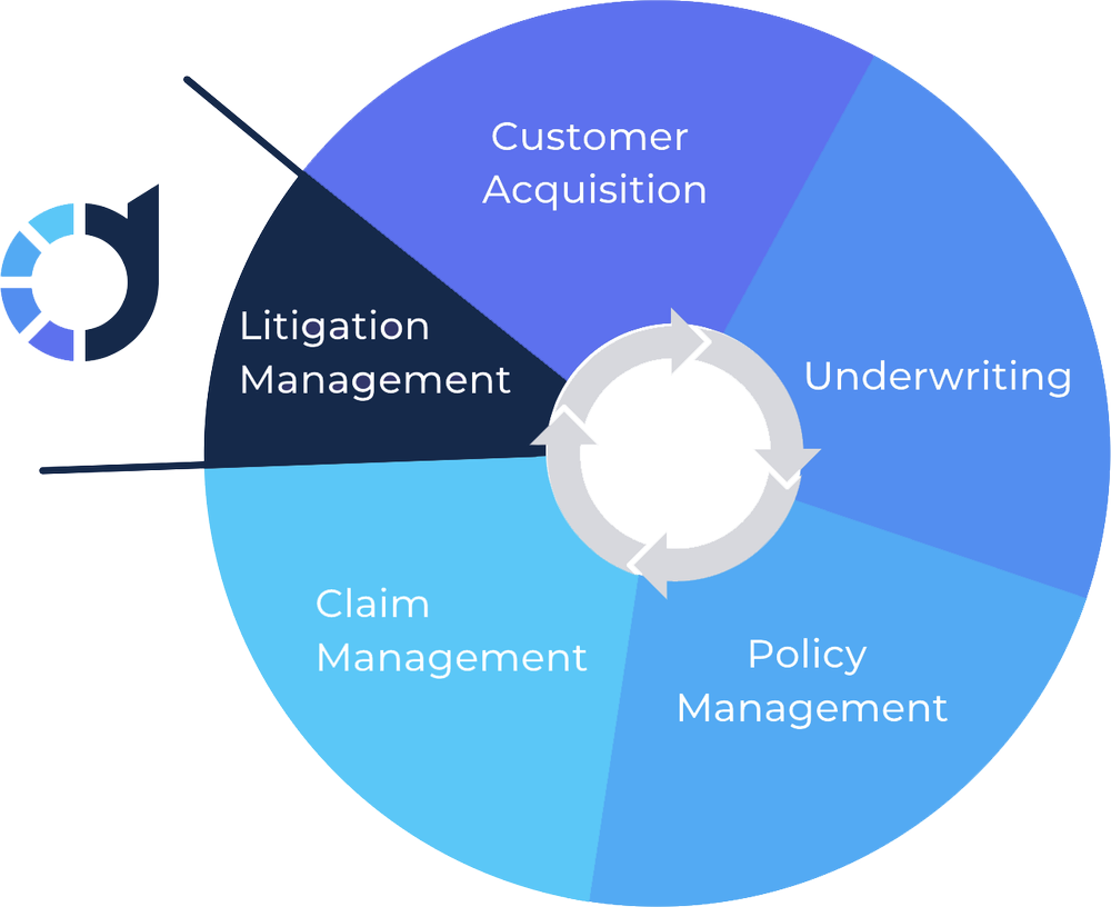 ClaimDeck | Leading Claims Litigation Management Platform