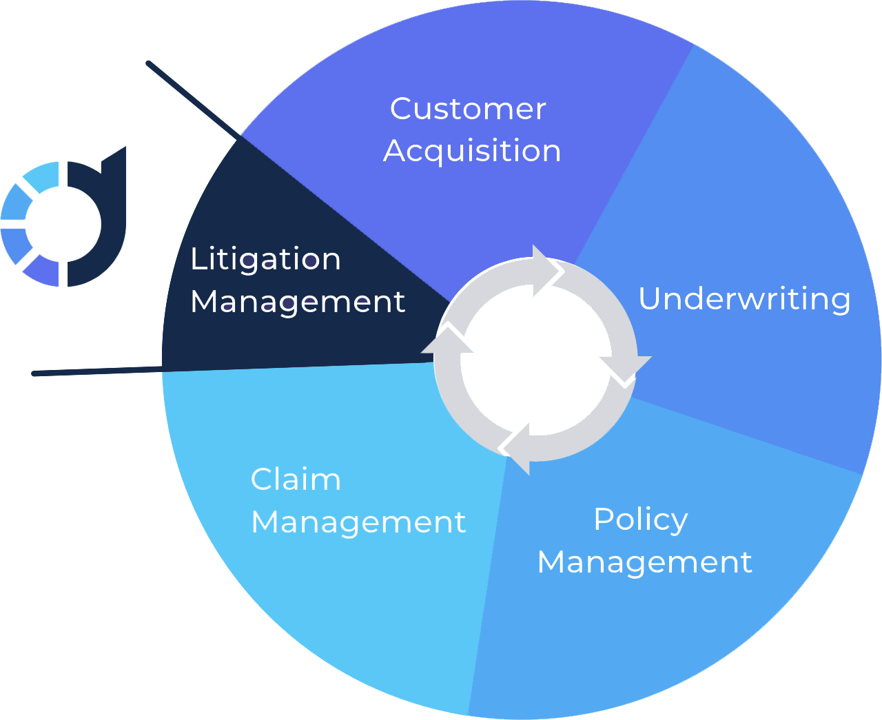 ClaimDeck | Leading Claims Litigation Management Platform