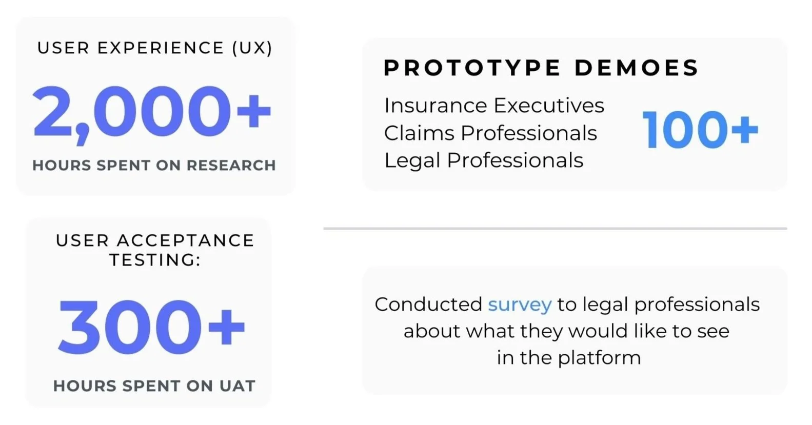 Litigation Management - Series 3 — ClaimDeck