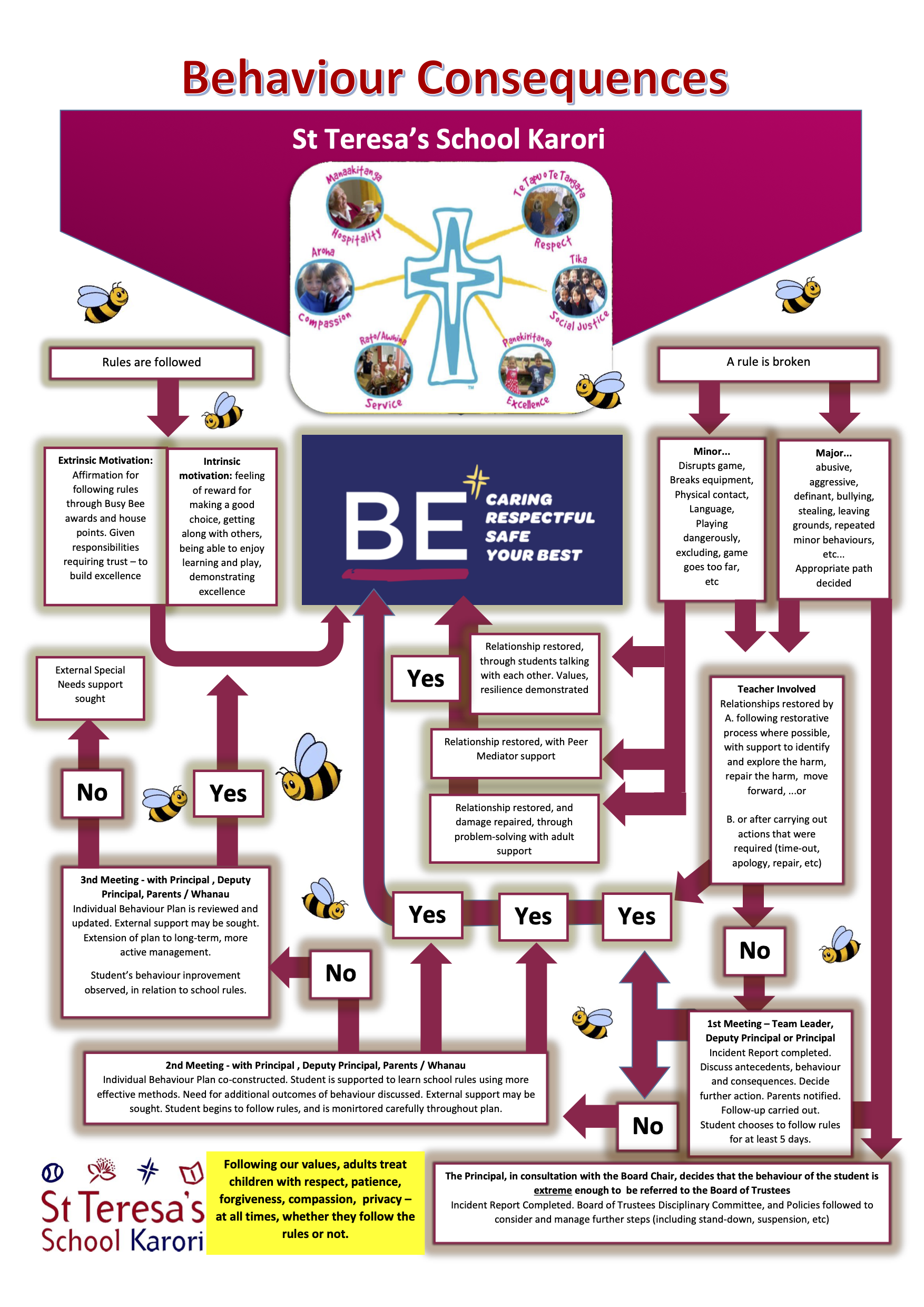 School Rules and Behaviour Consequences — St Teresa's School