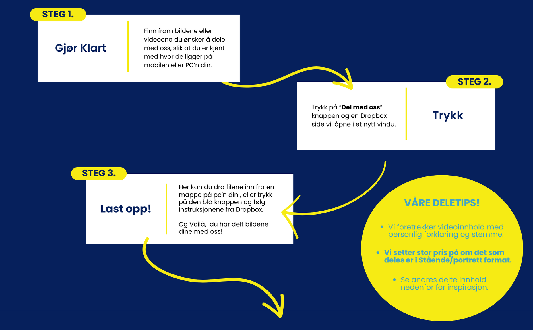 Del dine opplevelser — Eidsvaag