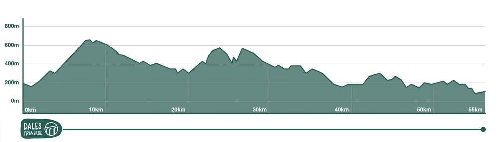 Dales Traverse Discover Conquer Today Northern Traverse Lakes