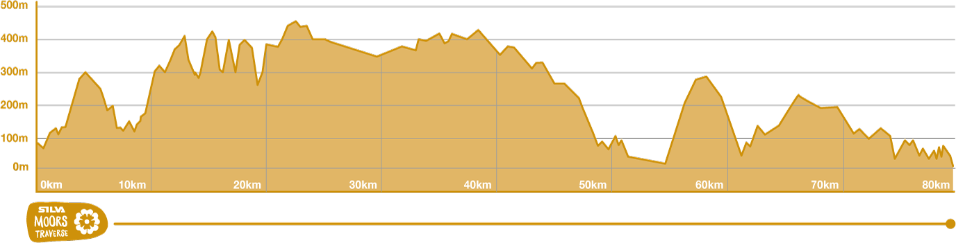 SILVA Moors Traverse — SILVA Northern Traverse & Lakes Traverse