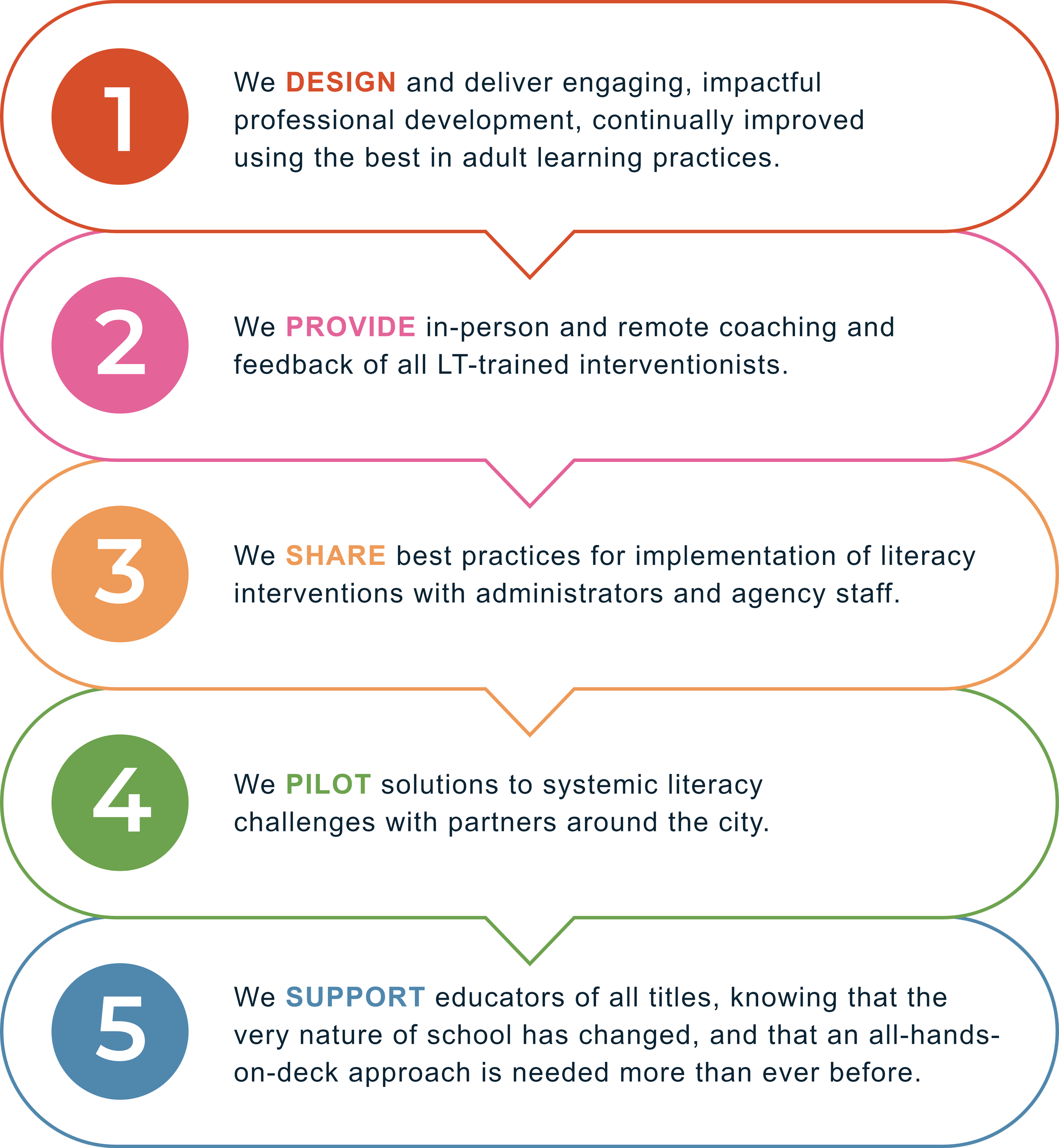 Professional Learning Services Literacy Trust