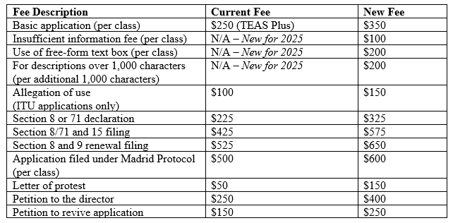 Important Update: 2025 Trademark Fee Changes — Rational Unicorn Legal ...