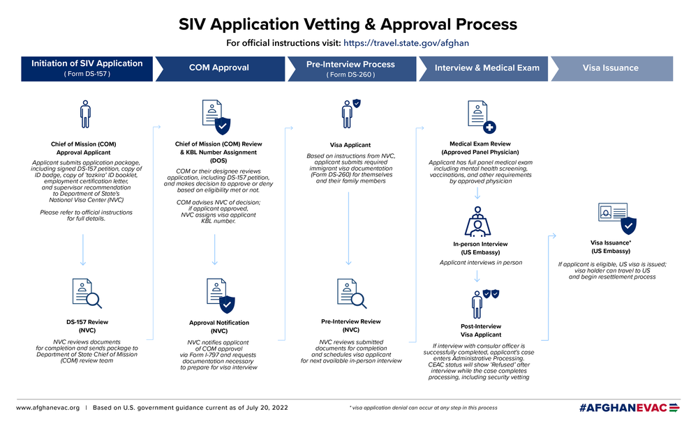 Infographics — #AfghanEvac