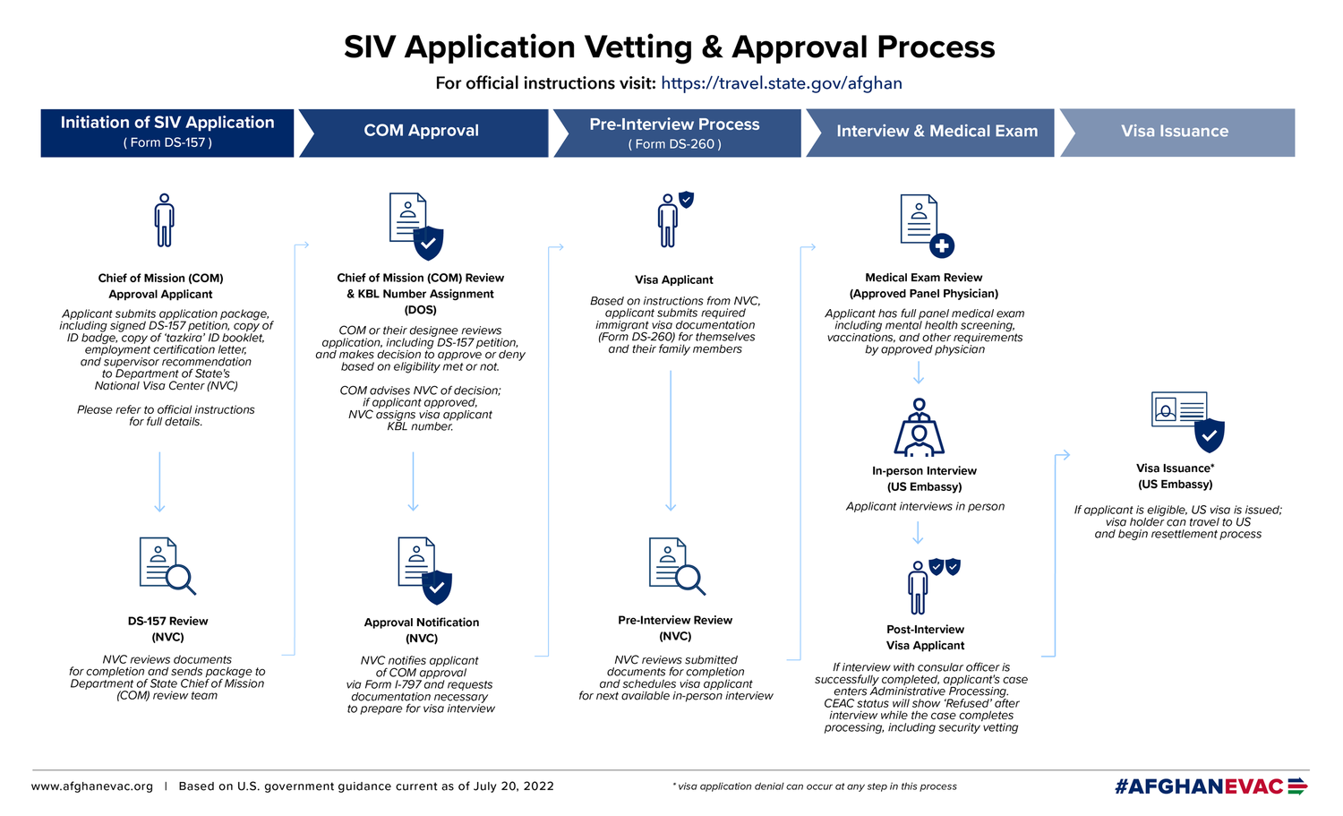Infographics — #AfghanEvac