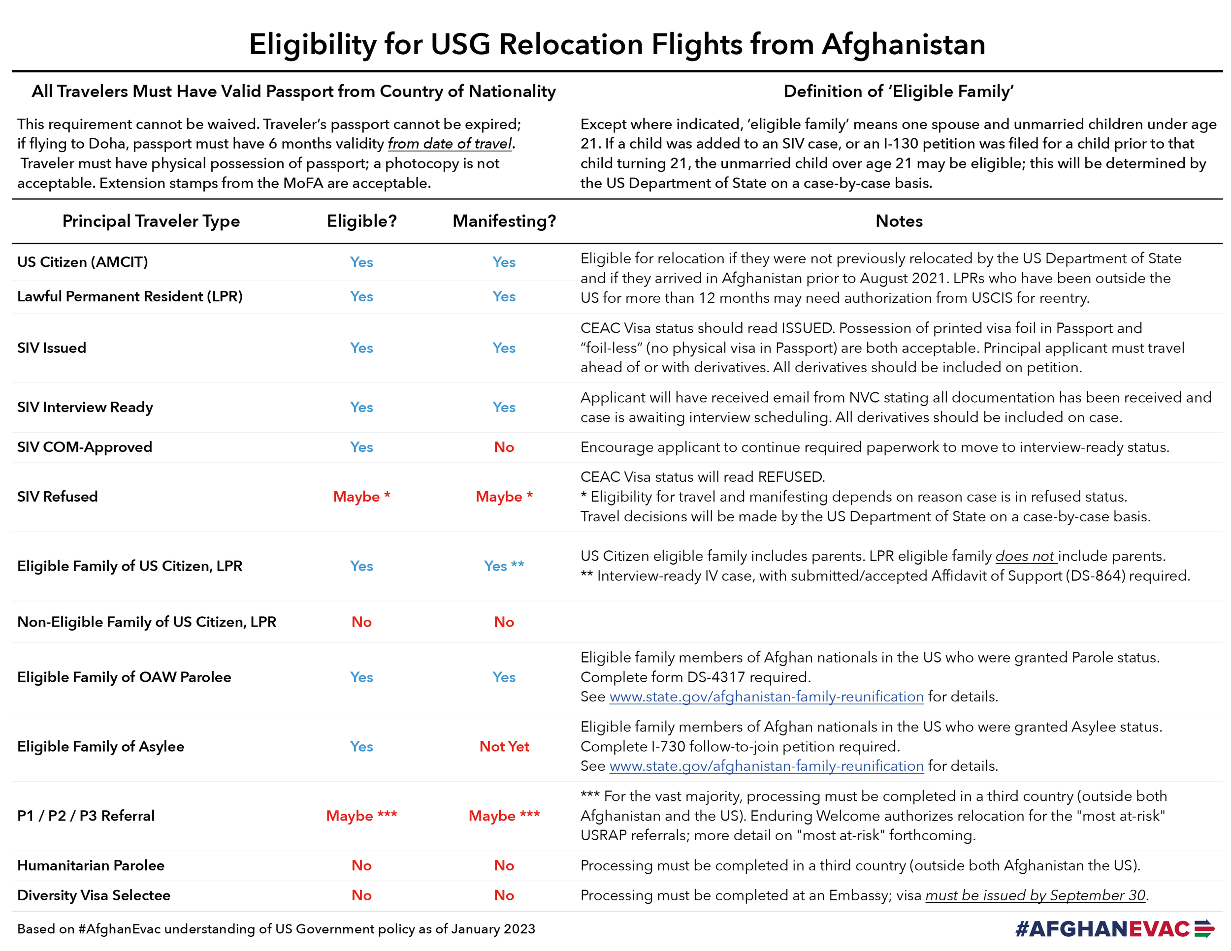 Infographics — #AfghanEvac