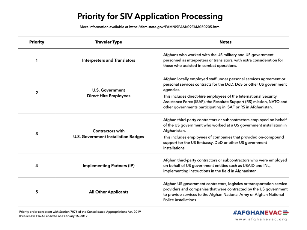 Infographics — #AfghanEvac