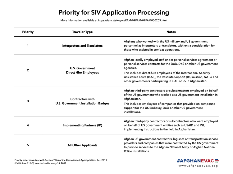 Infographics — #AfghanEvac