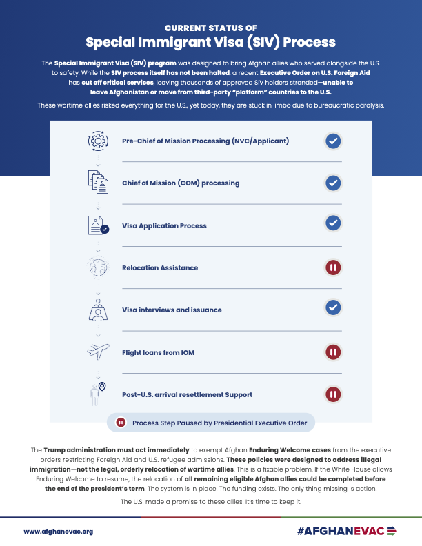 Executive Orders crisis — #AfghanEvac