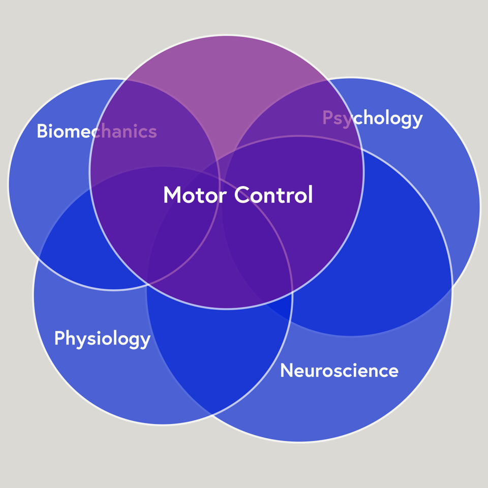Control Science