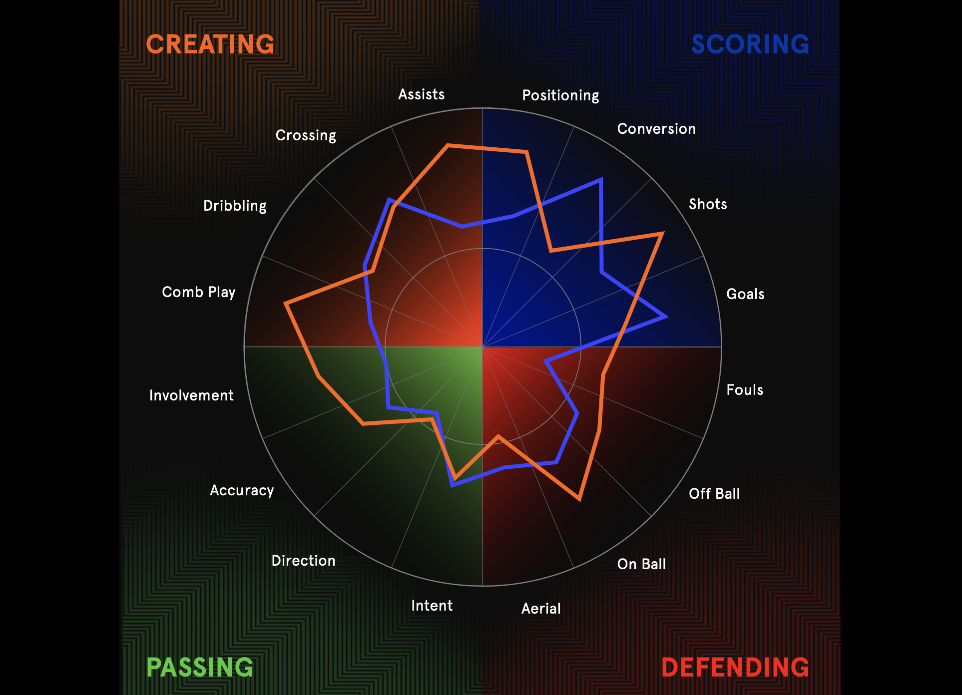 Data Analytics Platform — Traits Insights