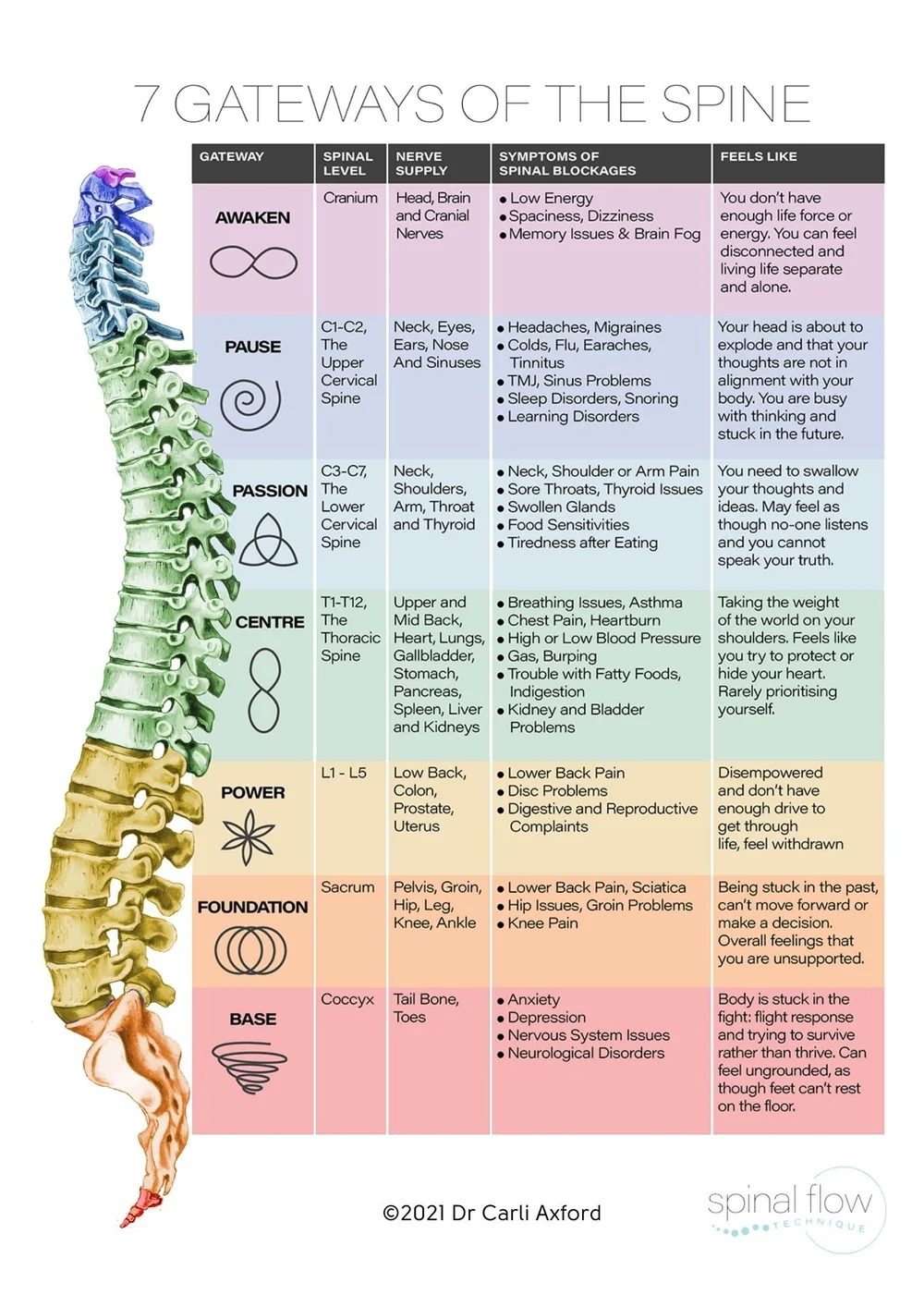 Enhance Body Flow