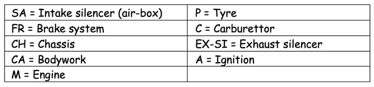 Homologation Insights | Boost Racing Skills - Explore Homologation ...