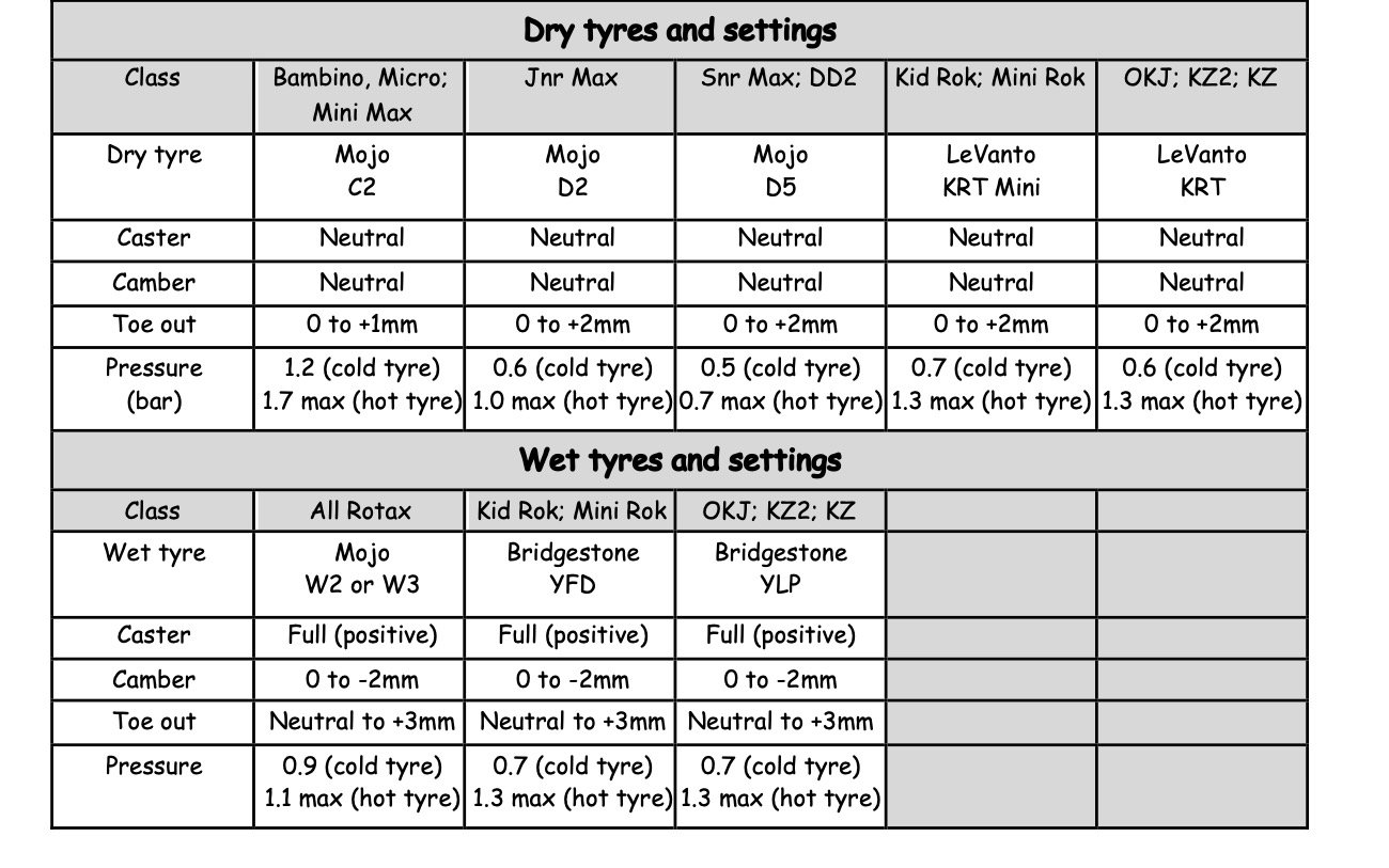 Tyre Setup | Elevate Your Racing — ANGRI Racing Academy : Champions ...