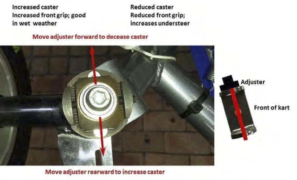 Kart Setup | Optimize Your Kart — ANGRI Racing Academy : Champions make ...