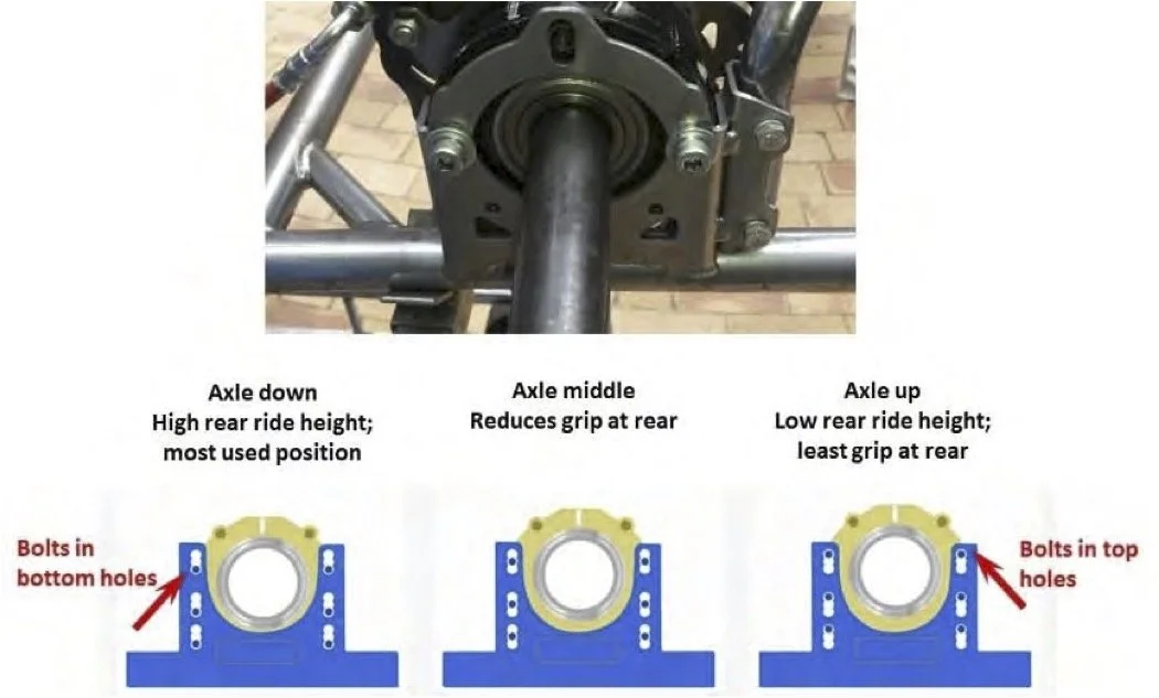 Kart Setup — ANGRI Racing Academy : Champions make Champions