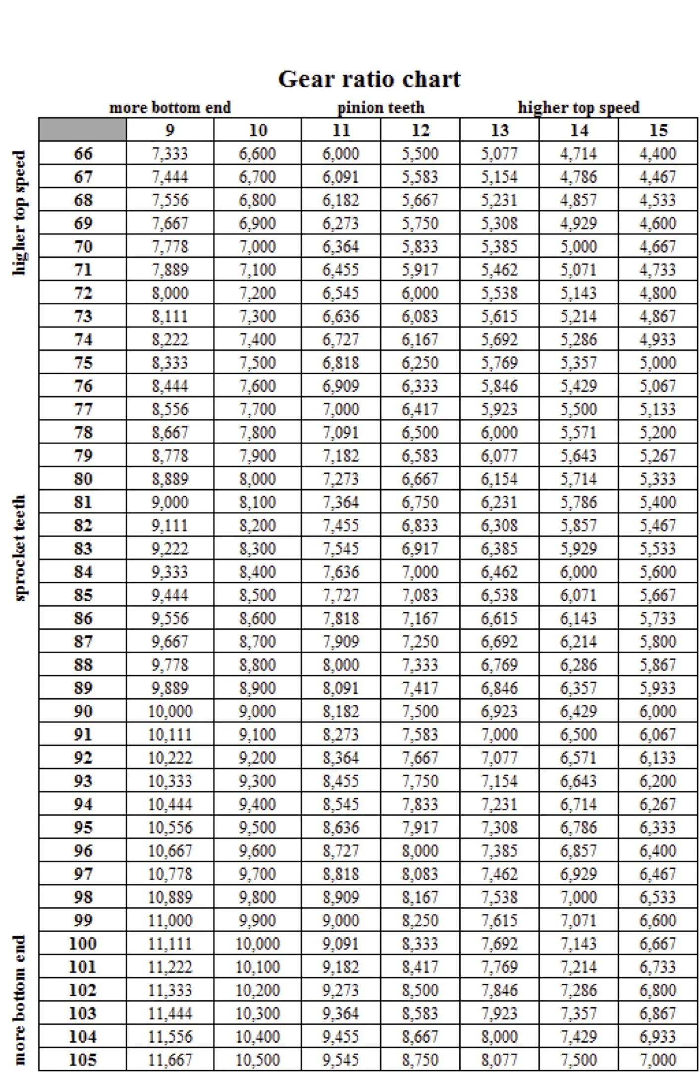 Chains, Sprockets and Ratios | Optimize Your Performance — ANGRI Racing ...