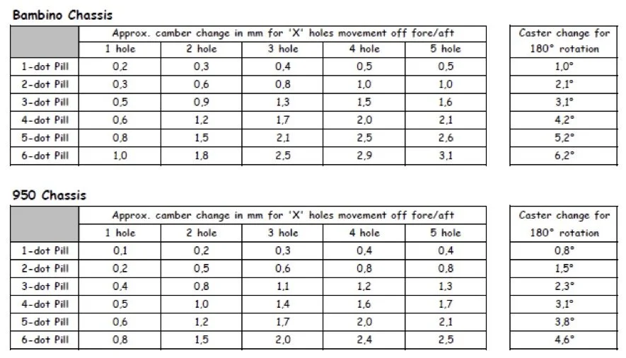 Caster and Camber Adjusters | Enhance Your Racing — ANGRI Racing ...