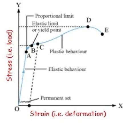 Chassis Straightening | Improve Your Vehicle Now—Get Expert Assistance ...