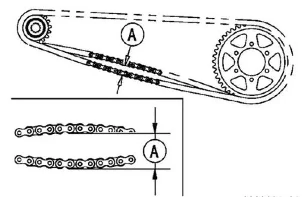 Chains, Sprockets and Ratios | Optimize Your Performance — ANGRI Racing ...