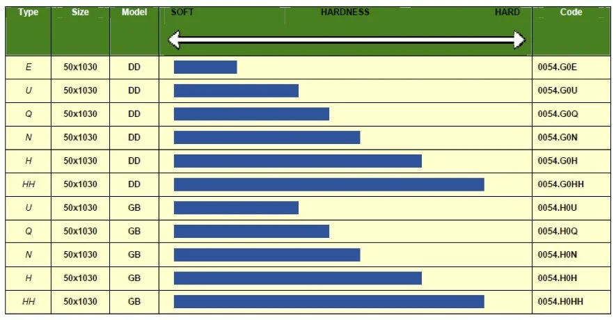 Chassis Size vs Axle Choice | Optimize Your Racing — ANGRI Racing ...