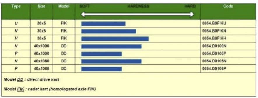 Chassis Size vs Axle Choice | Optimize Your Racing — ANGRI Racing ...