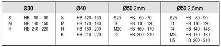 Chassis Size vs Axle Choice | Optimize Your Racing — ANGRI Racing ...