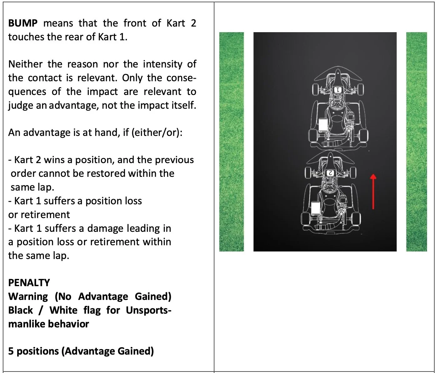 'Must Know' Driving Rules — ANGRI WORR Kart Academy : Champions make ...