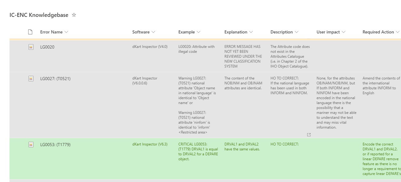 IC-ENC Knowledgebase — IC-ENC